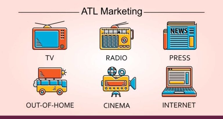 ATL vs BTL Marketing: Choosing the Right Strategy for Your Brand ATL vs BTL Marketing: Choosing the Right Strategy for Your Brand