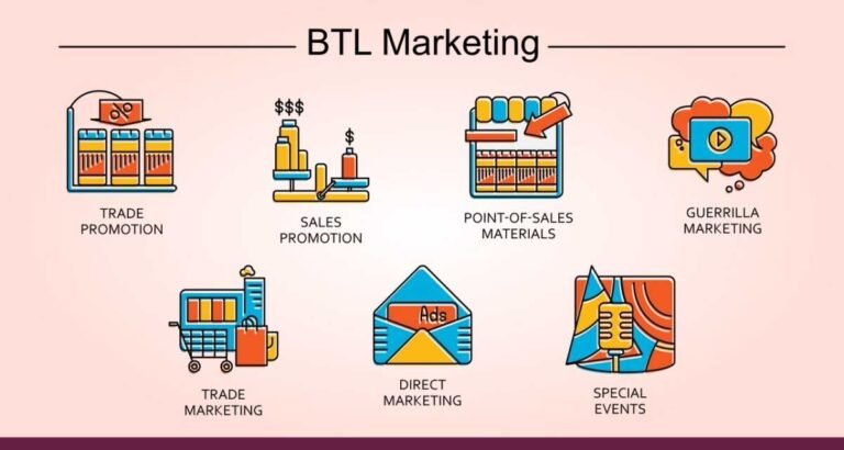 ATL vs BTL Marketing: Choosing the Right Strategy for Your Brand